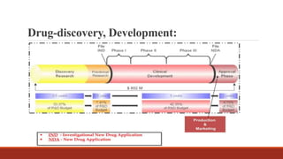 Investigational New Drug Application enabling studies.pptx