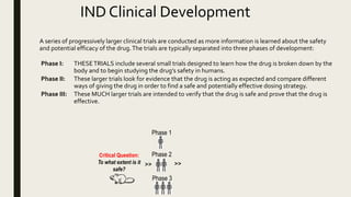 IND Enabling Studies (IND) | PPTX