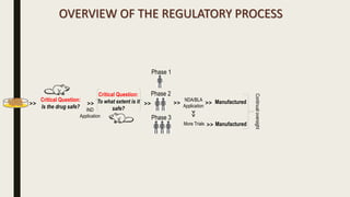 IND Enabling Studies (IND) | PPTX