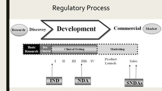 IND Enabling Studies (IND) | PPTX