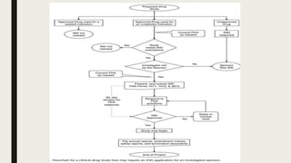 IND Enabling Studies (IND) | PPTX