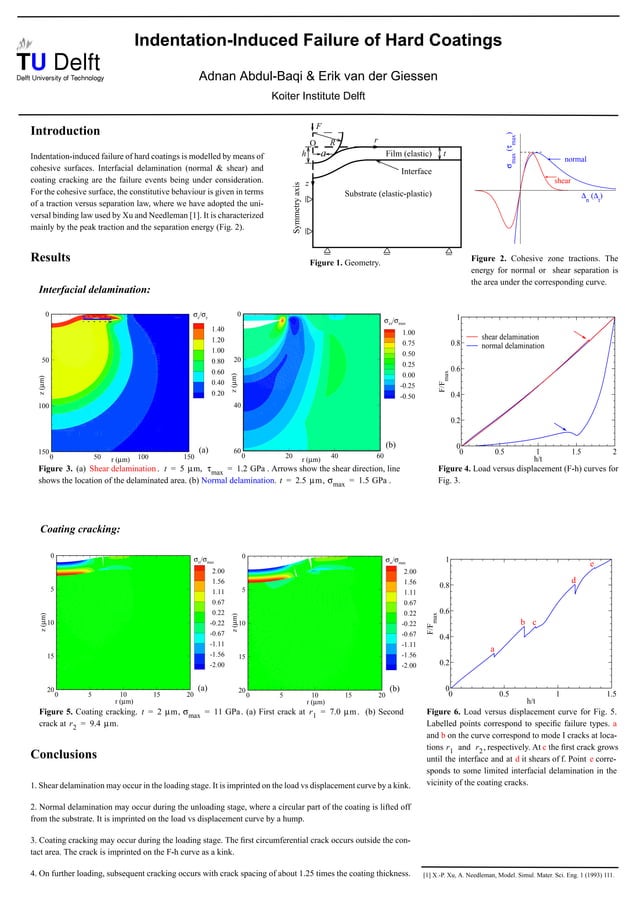 Indentation induced failure - poster | PDF