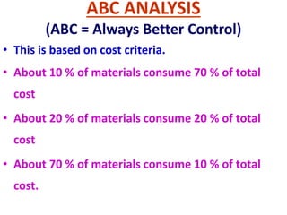 Indenting and maintenance of inventory | PPTX