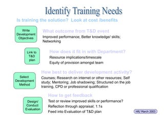 indentiy training needs.ppt | Human Resources | Business