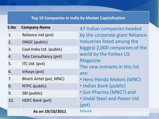 Ind envt of India: Industrial policies, public and private sectors in ...