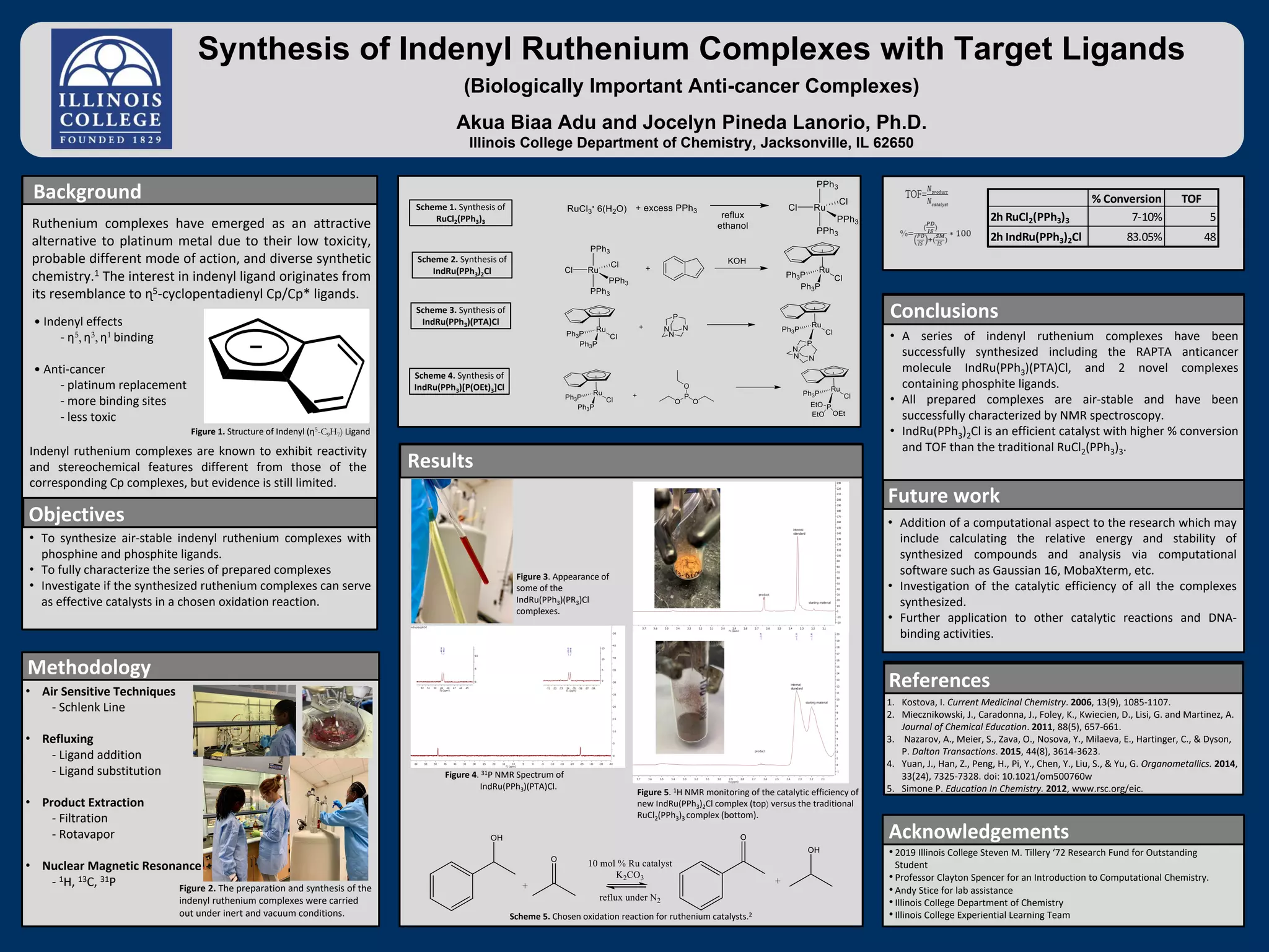 Synthesis of Indenyl Ruthenium Complexes | PDF