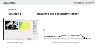 InDependAbility | PPT
