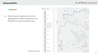InDependAbility | PPT