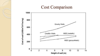 Independant study on Reinforced soil retaining wall | PPTX