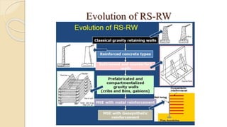 Independant study on Reinforced soil retaining wall | PPTX