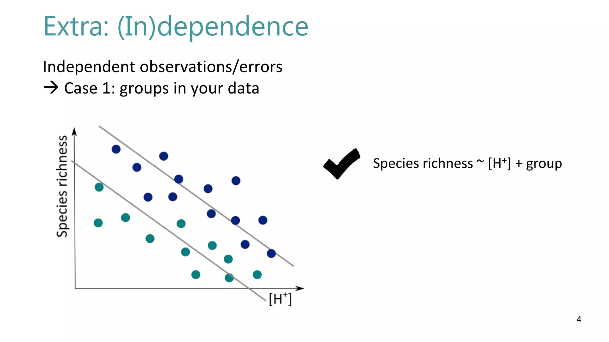 Independent vs dependent samples | PPTX