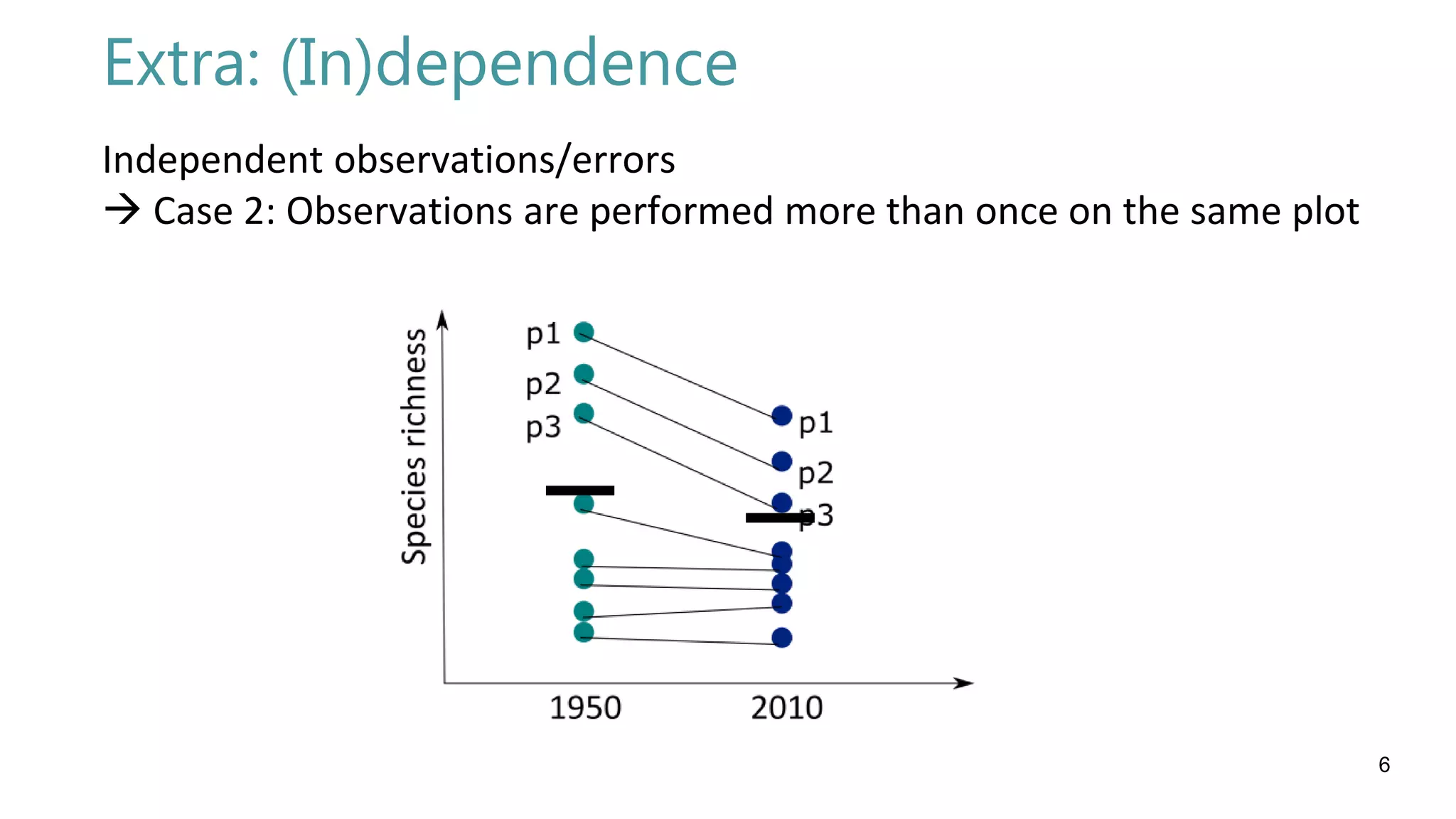 Independent vs dependent samples | PPTX