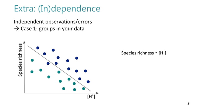 Independent vs dependent samples | PPT | Free Download