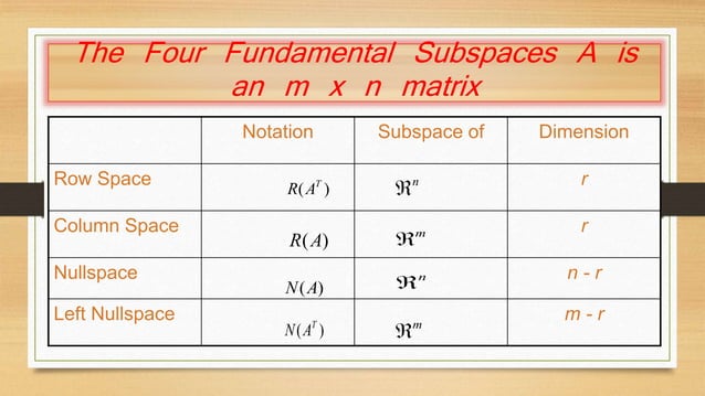 Independence, basis and dimension | PPTX