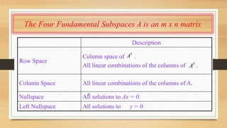 Independence, basis and dimension | PPTX