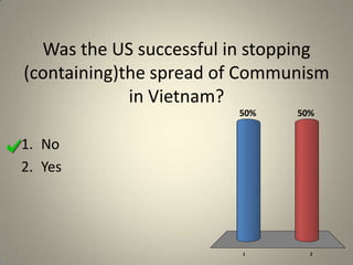 Independence in vietnam | PPTX