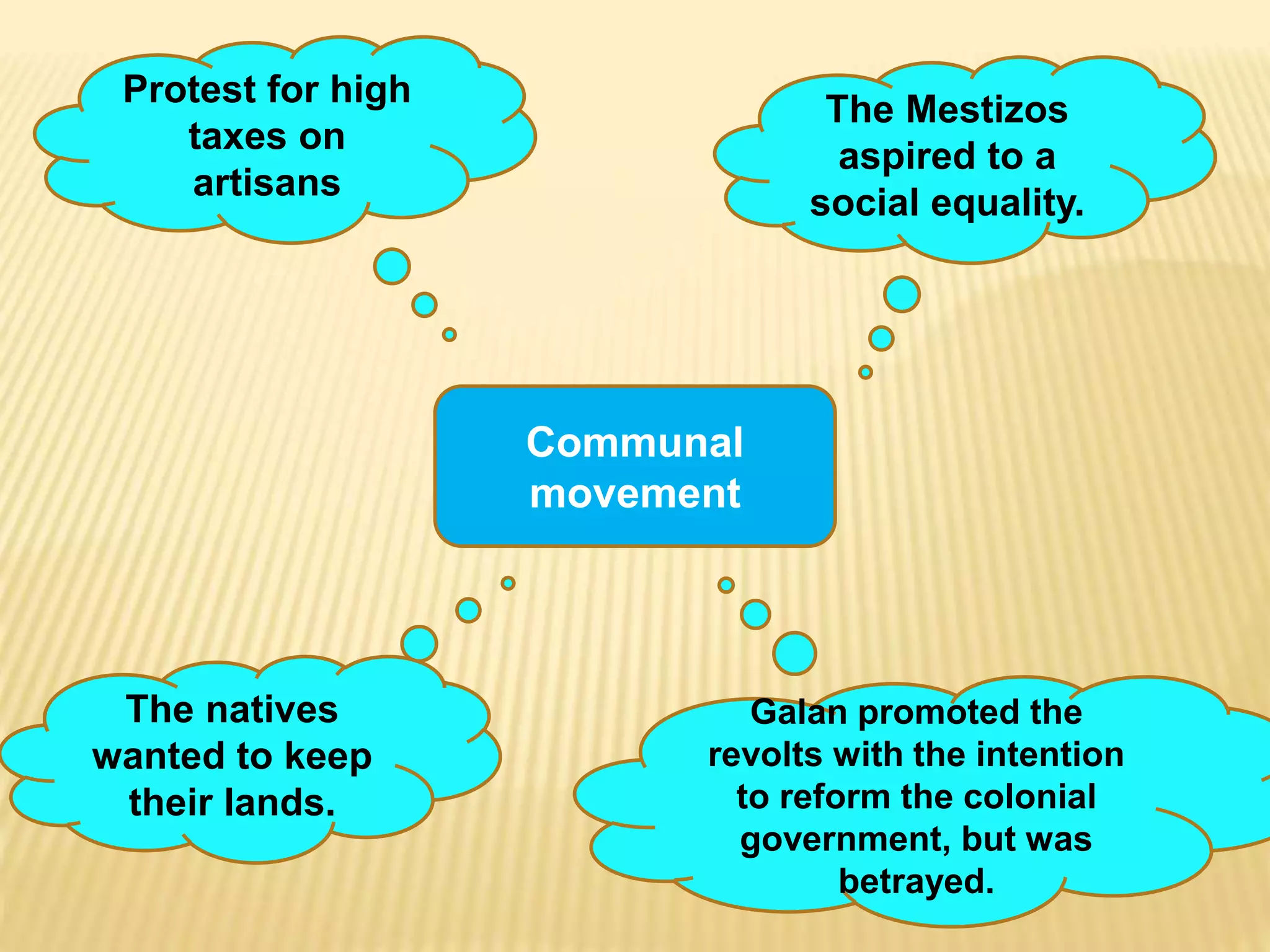 Independence process of new granada. | PPTX