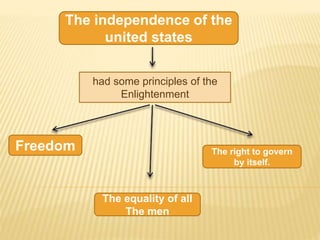 Independence process of new granada. | PPTX