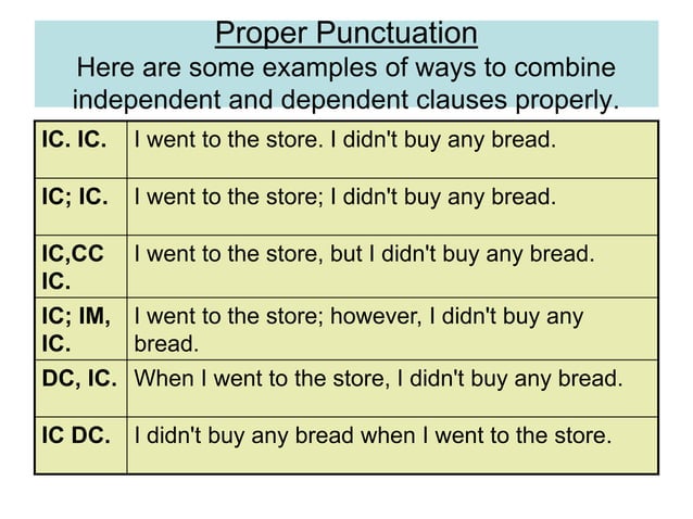 Independent-and-Dependent-Clauses (1).ppt