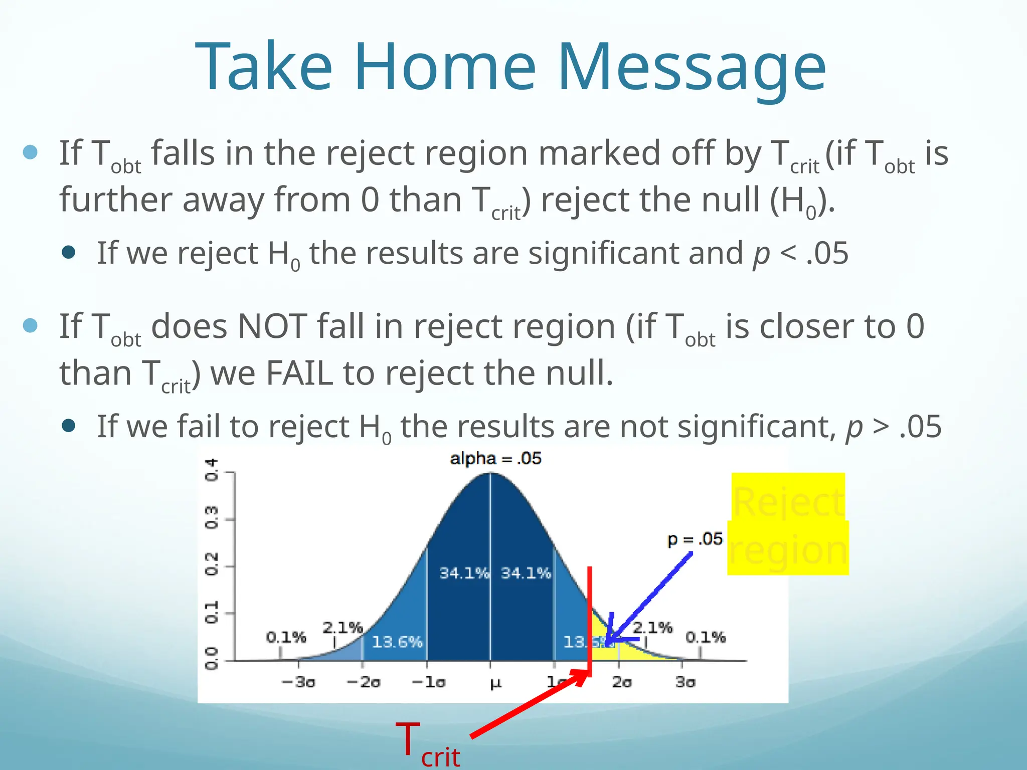 Introduction to Independent-Samples t-tests | PPTX