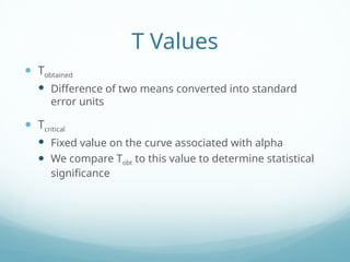 Introduction to Independent-Samples t-tests | PPTX