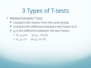 Introduction to Independent-Samples t-tests | PPTX