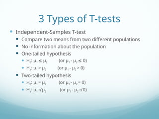 Introduction to Independent-Samples t-tests | PPTX