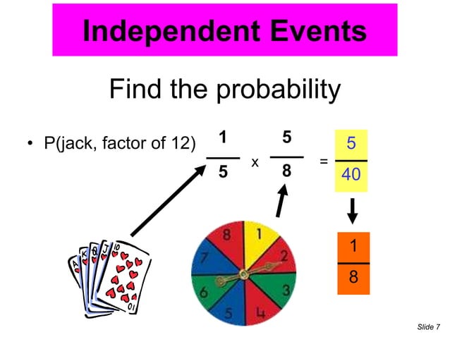 Independent and dependent events notes | PPTX