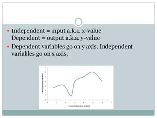 Independent_and_Dependent_Variables.ppt