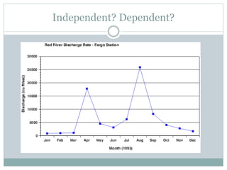 Independent_and_Dependent_Variables.ppt