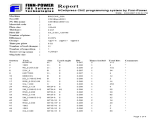 Independent Cnc Programmer setup sheets | PPT | Technology & Computing