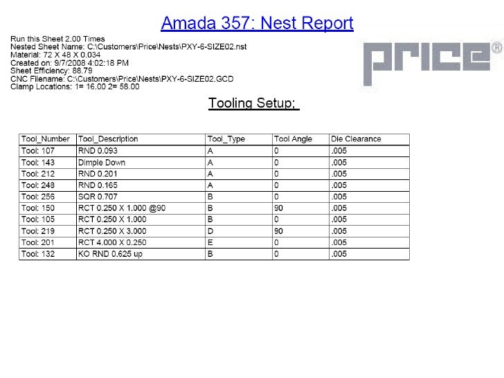 Independent Cnc Programmer Setup Sheets