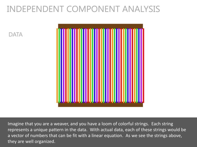 Independent component analysis | PDF | Physics | Science