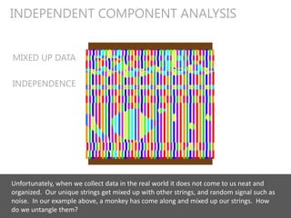 Independent component analysis | PDF