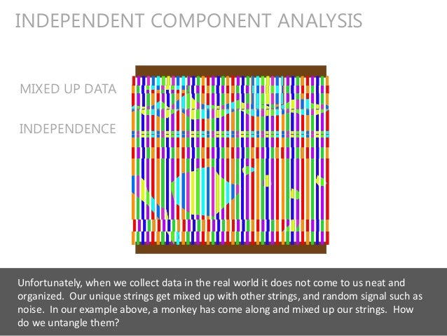 Independent component analysis