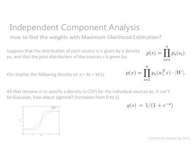 Independent component analysis