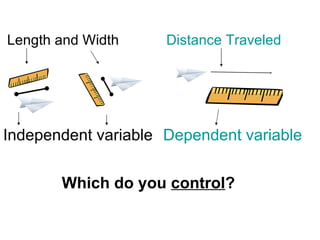 Independent Dependent Variable | PPT