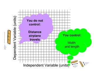 Independent Dependent Variable | PPT