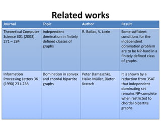 Independent domination in finitely defined classes of graphs polynomial algorithms | PPTX