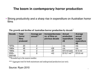 Independent from everyone! Producing Australian horror movies for ...