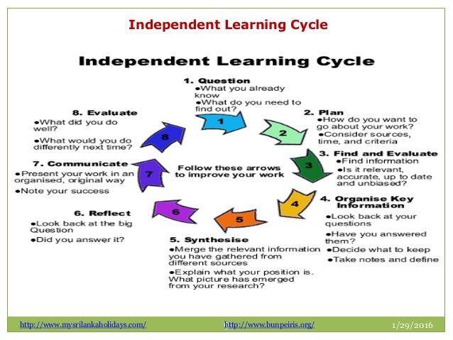 Independent Learning by bunpeiris