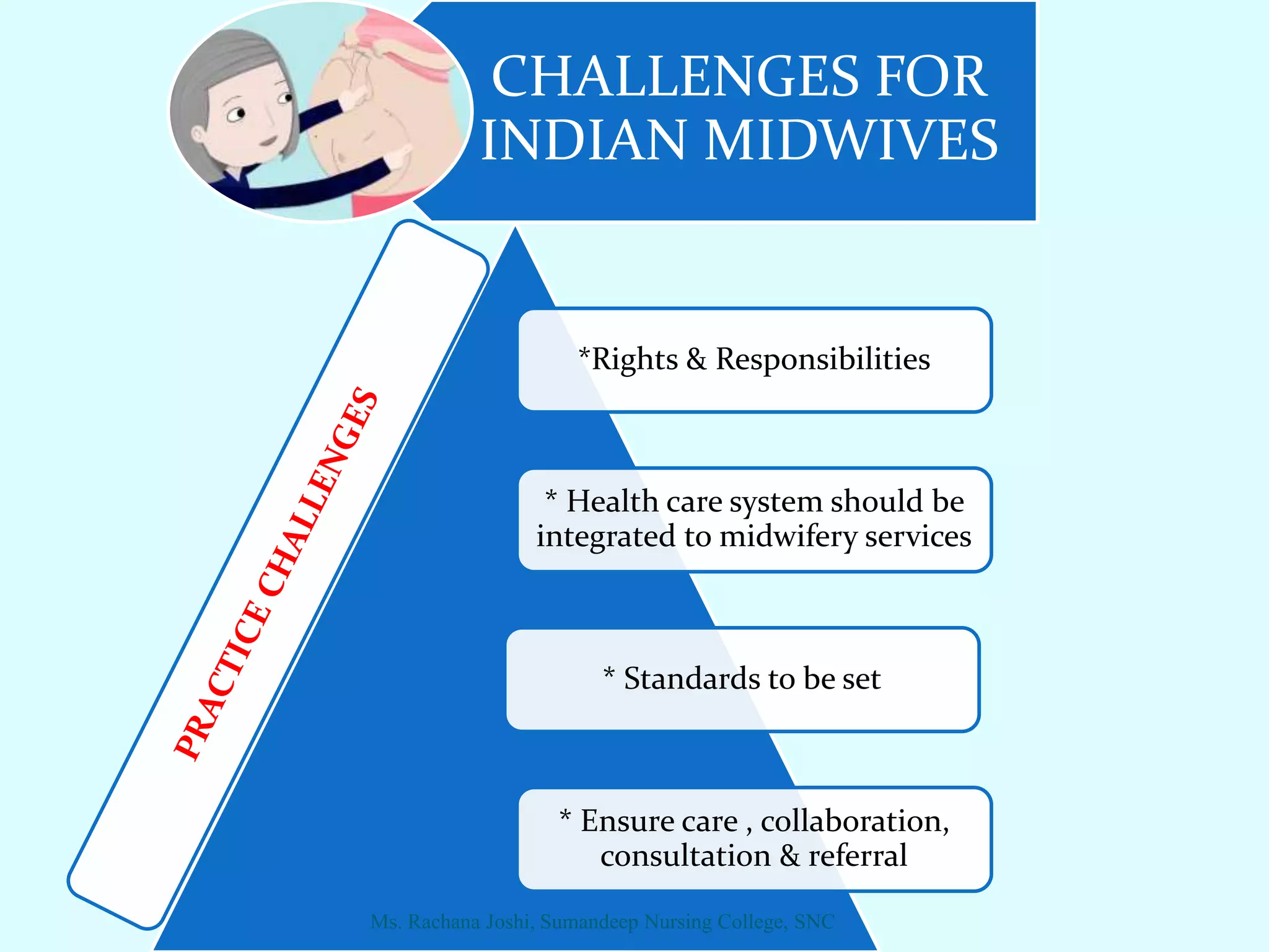 Independent Nurse Midwifery Pracctitioner | PPT
