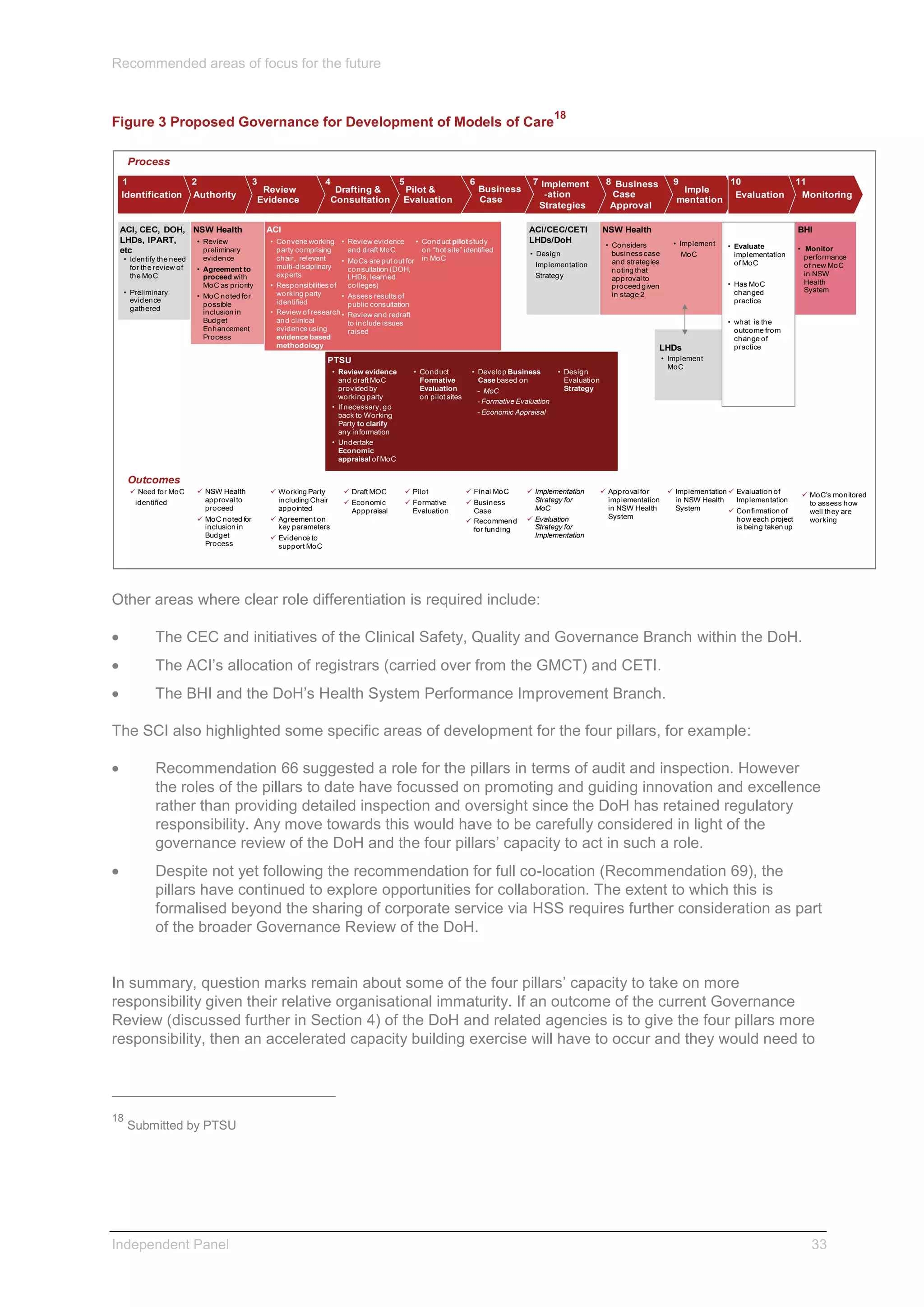 Independent Panel Garling Review Progress | PDF