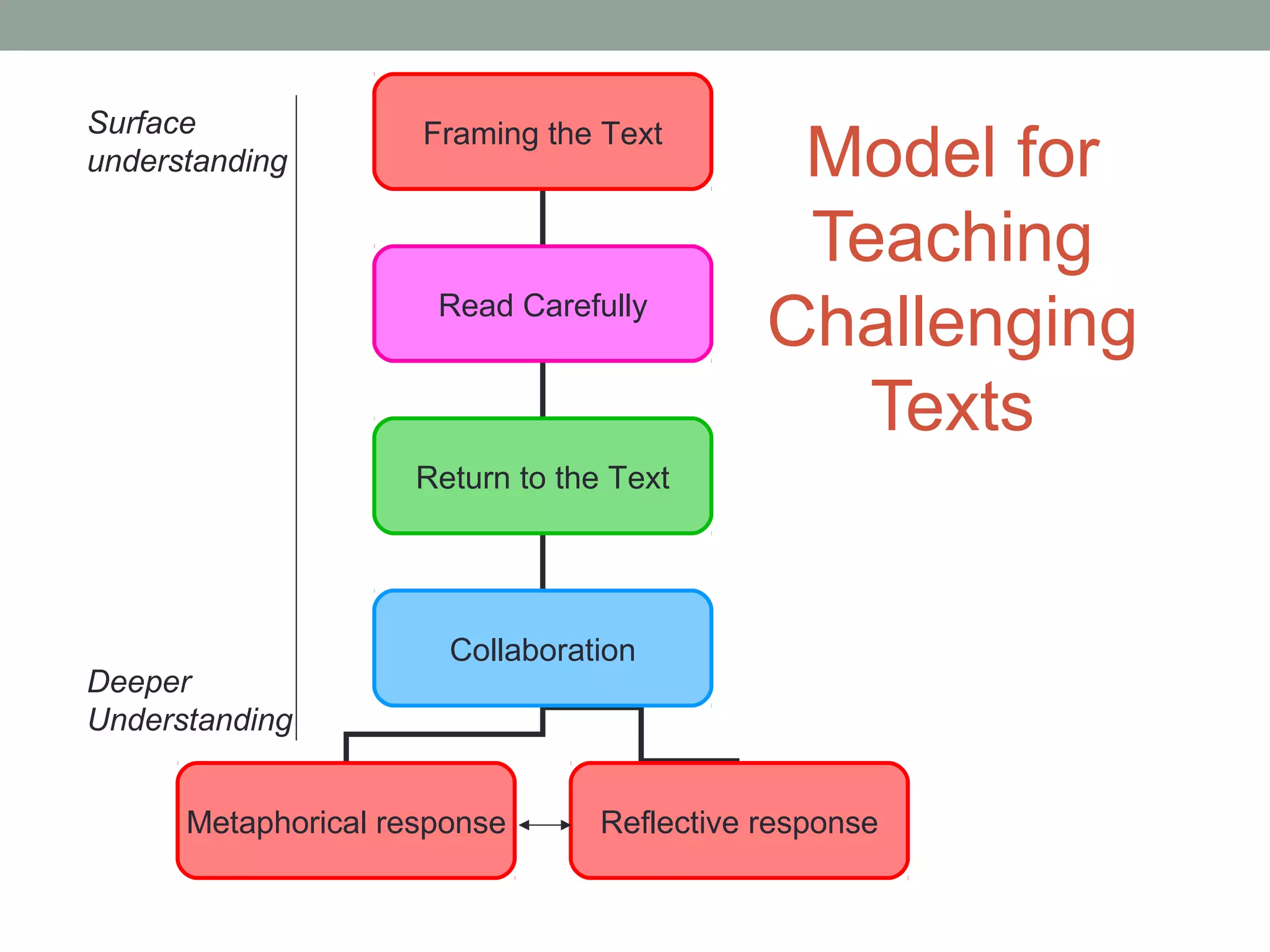 Independent Reading | PPT