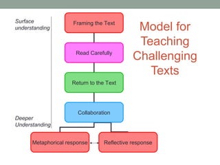 Independent Reading | PPT