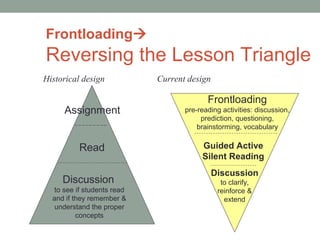 Independent Reading | PPT