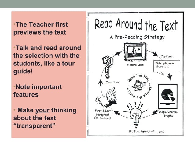 Independent Reading | PPT