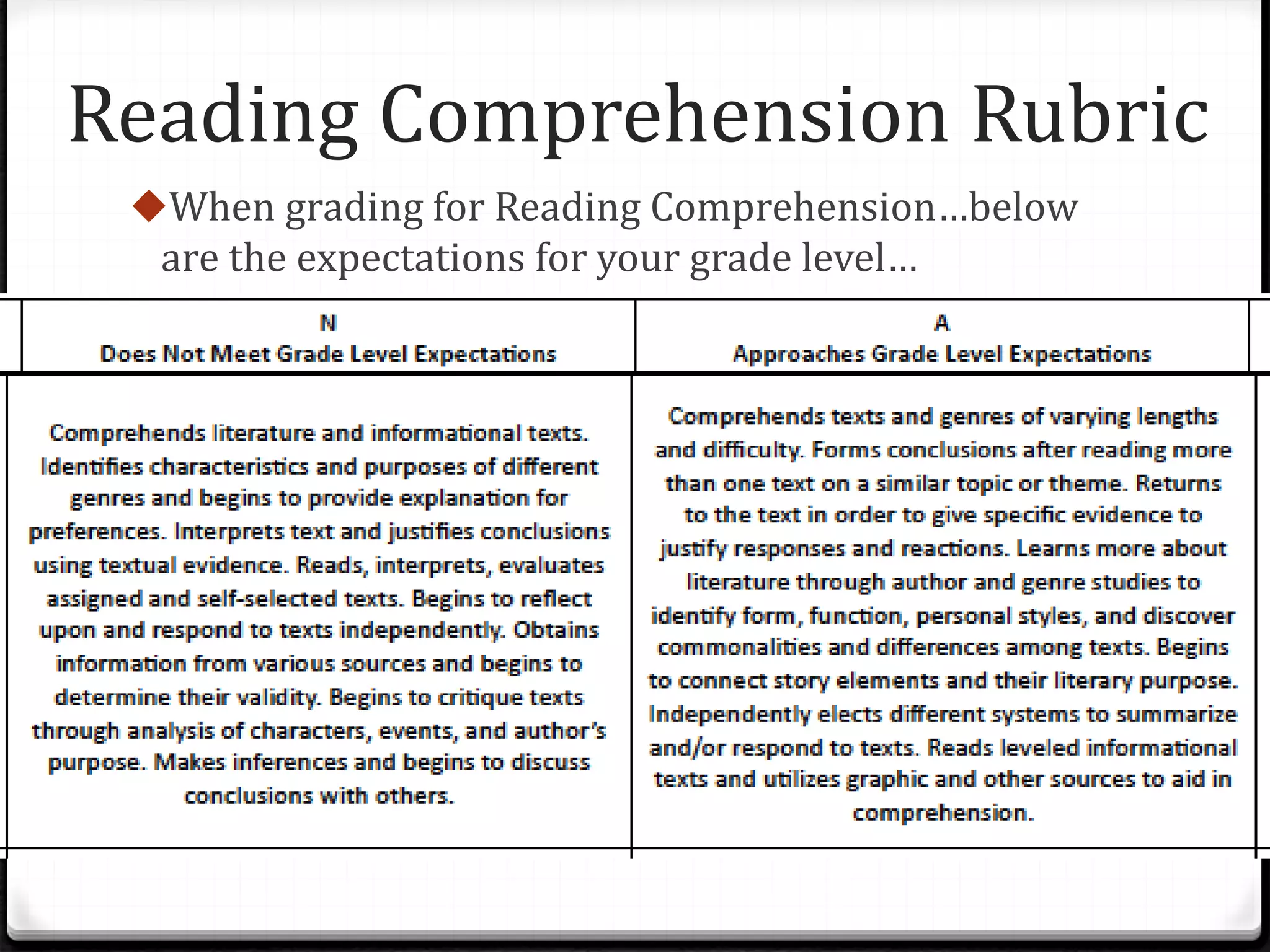 Independent reading comprehension | PPT
