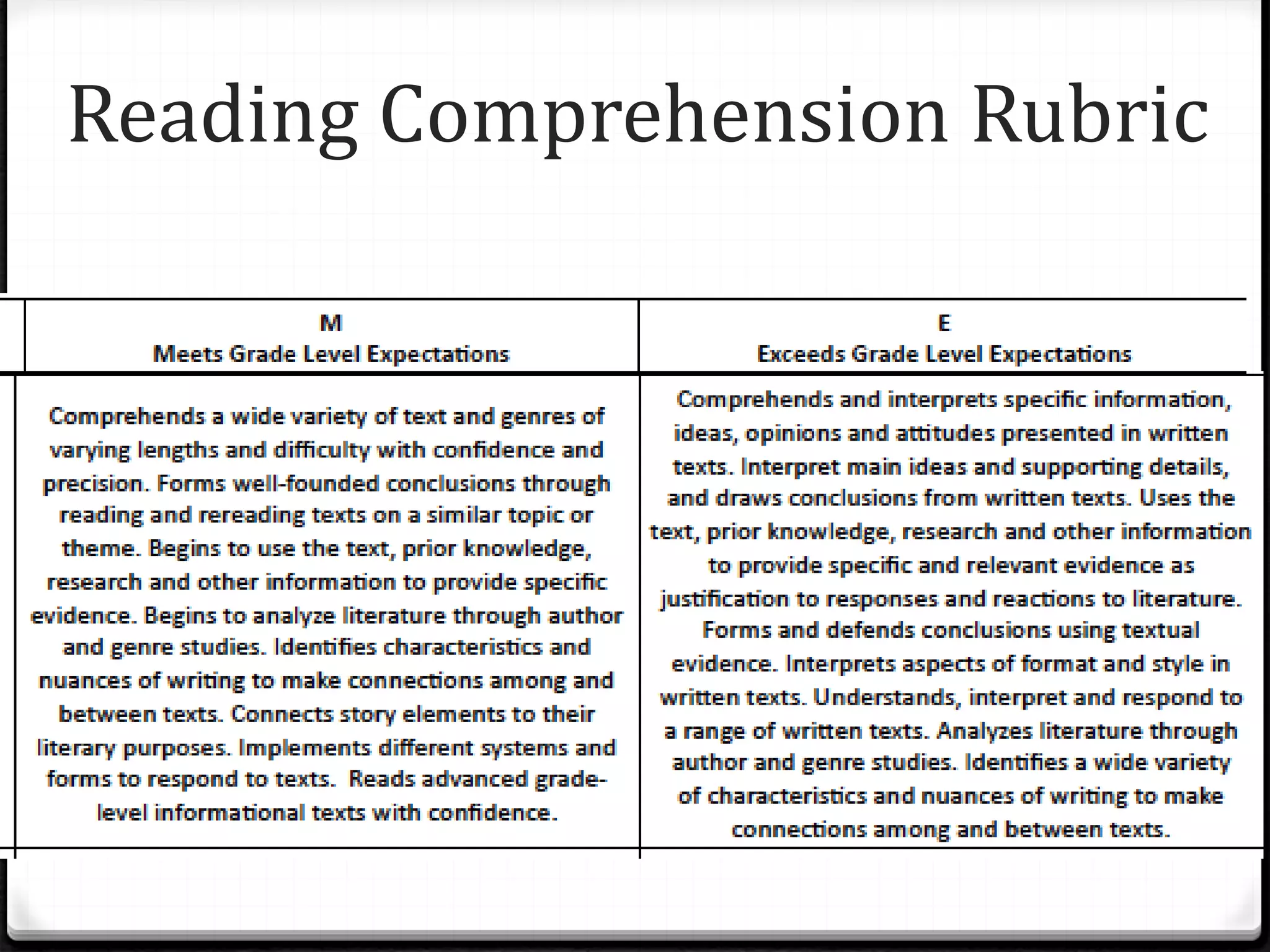 Independent reading comprehension | PPT