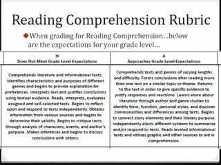 Independent reading comprehension | PPT